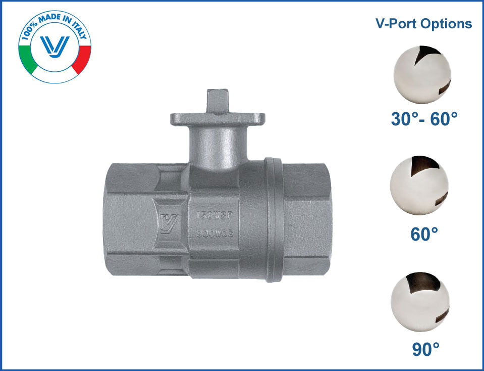 Performance and Value of V-Port Ball Valves over Globe Valves – Control ...